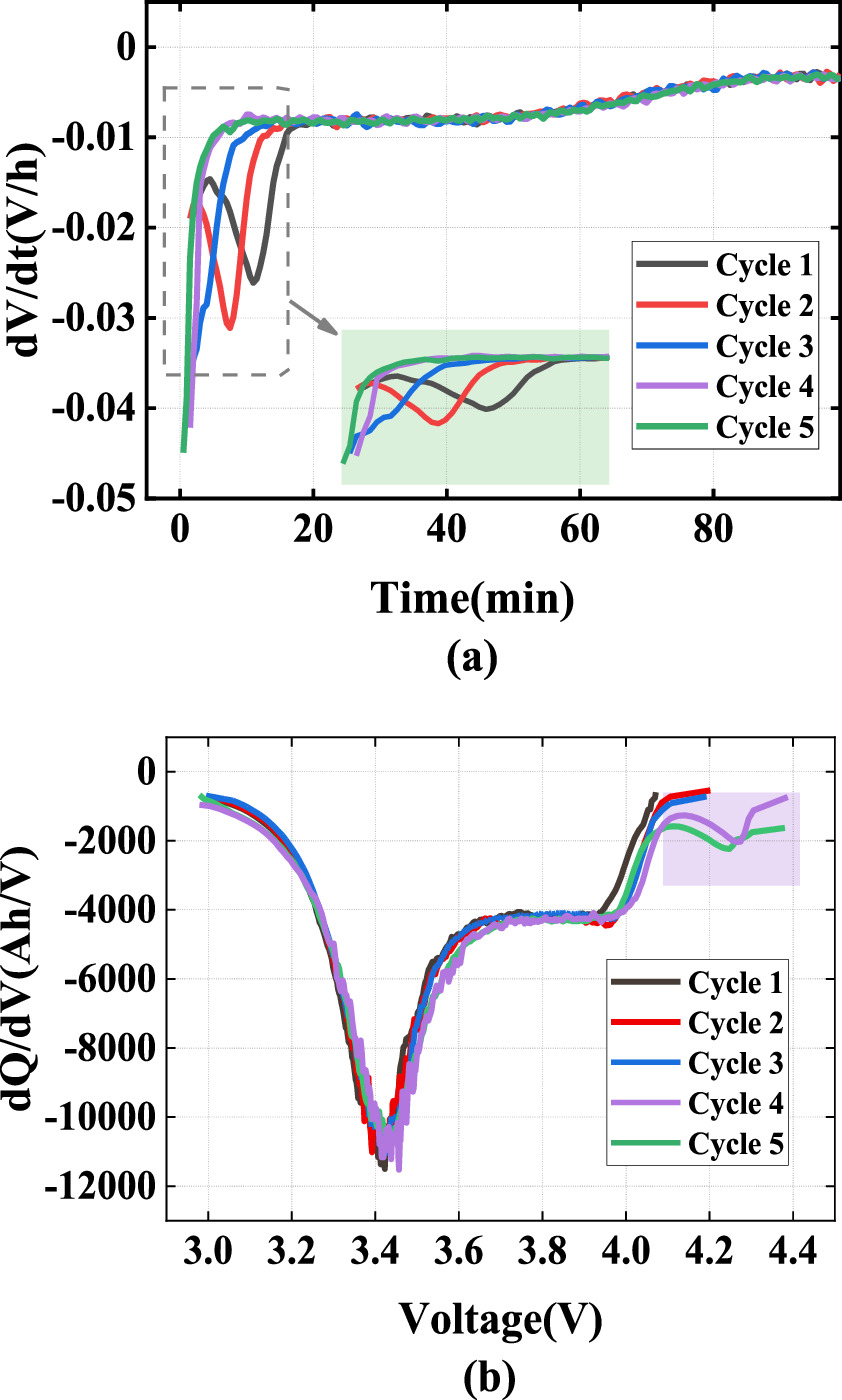 Ultrasonic Non-Destructive Testing on Fast-Charging Lithium-Ion Battery ...