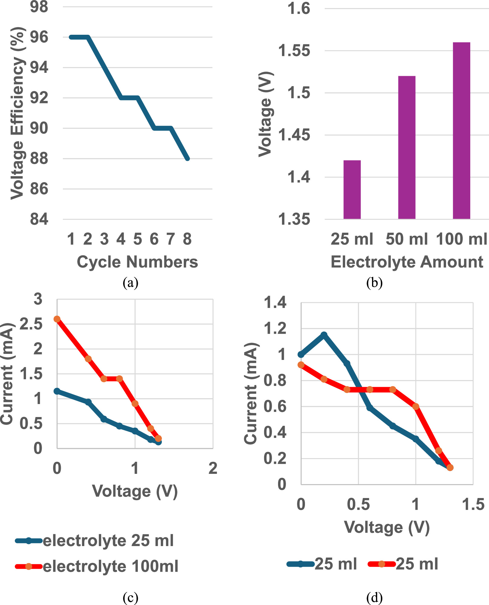 Preliminary Experimental Study of Herbal Electrolyte for Future Green ...