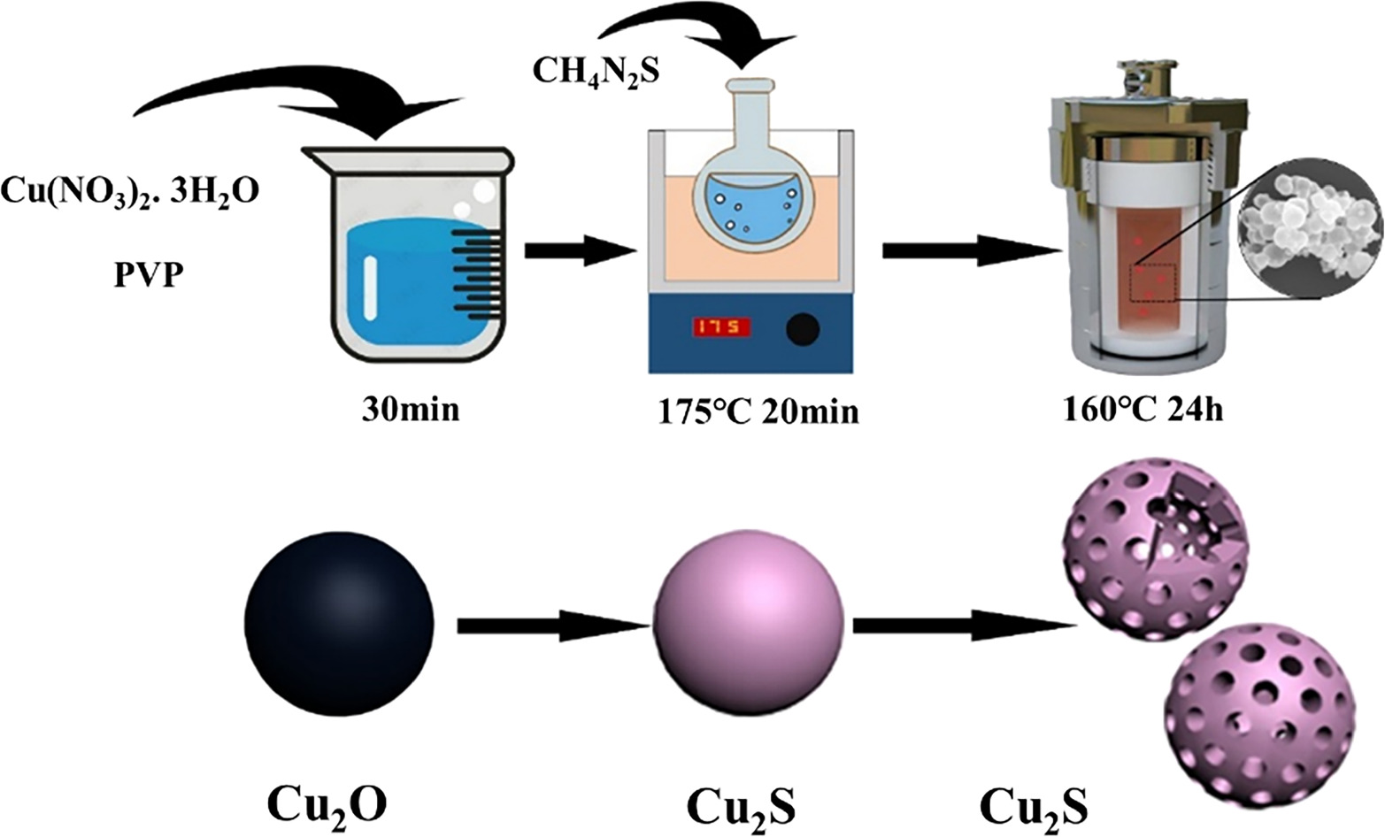 Hollow Porous Cu2S Nano-Spheres as High-Rate Magnesium Battery Cathode ...