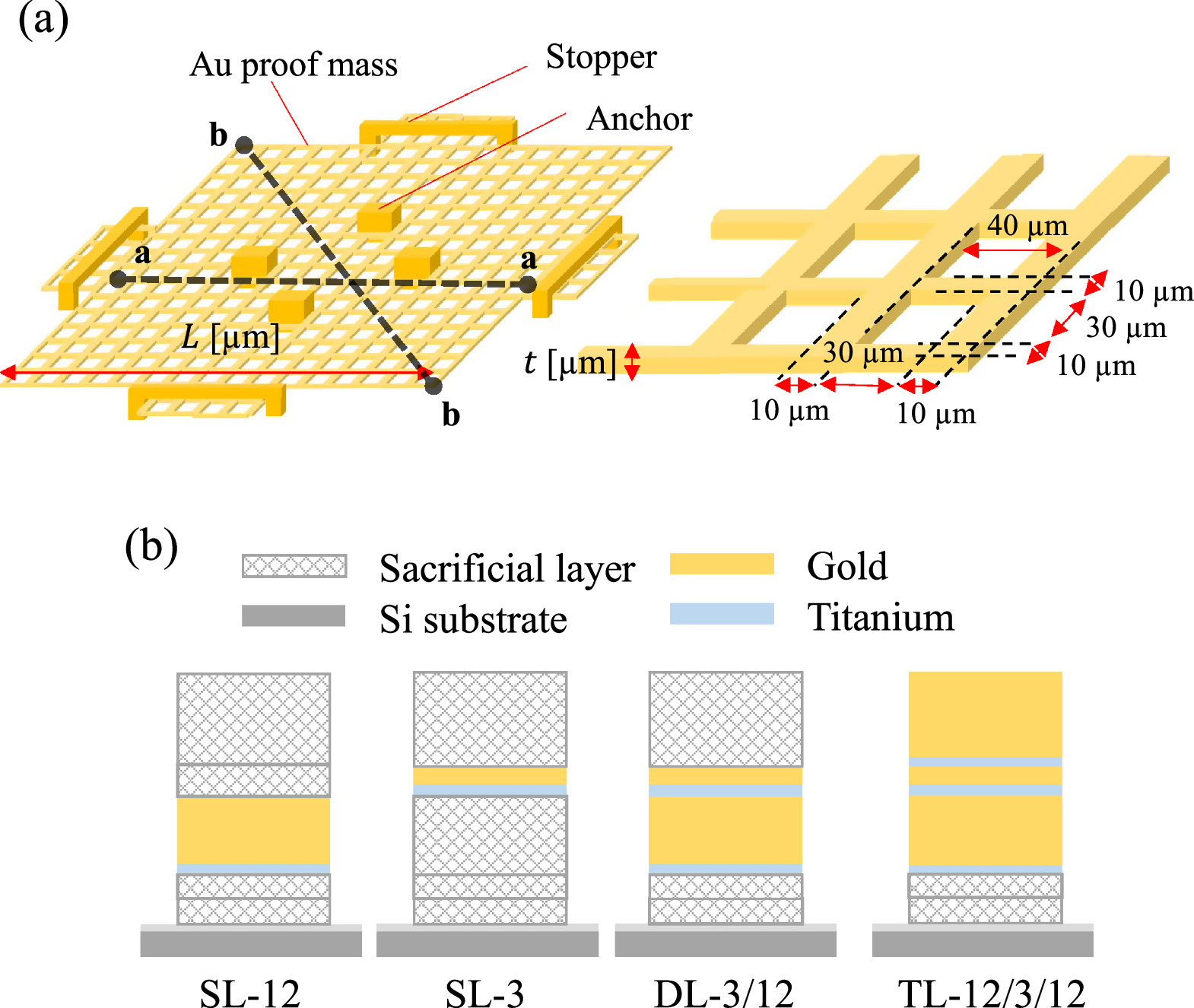 Warpage Study of Electrodeposited-Au Micro-Components with Ti/Au Multi ...