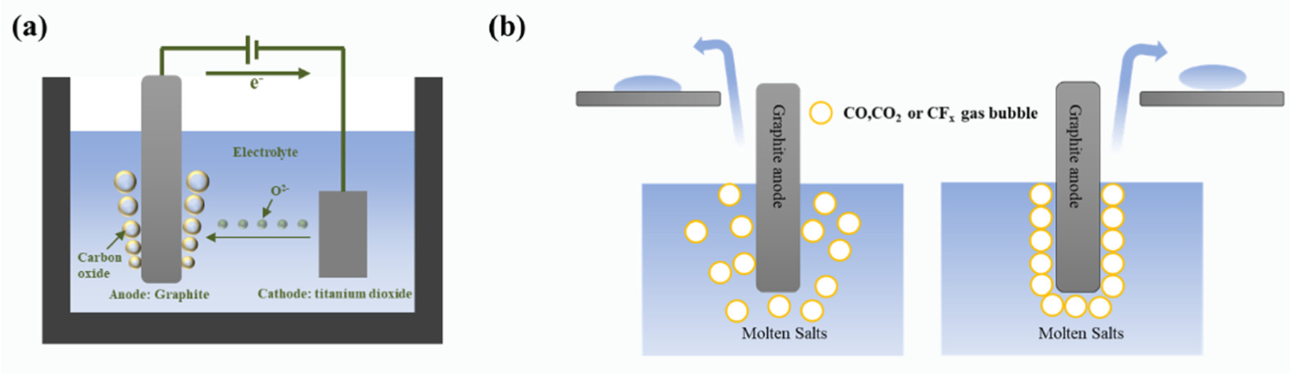 Influencing Factors and Challenges on the Wettability of Electrode in ...