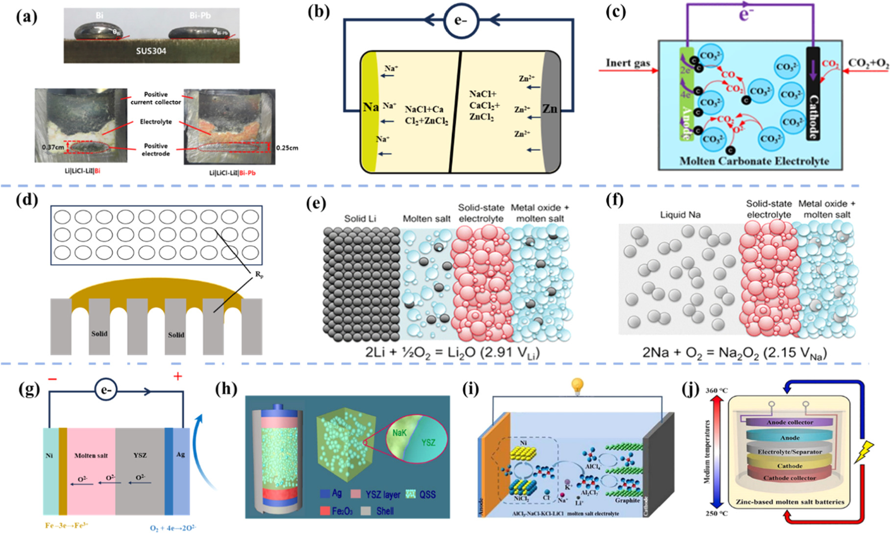Influencing Factors and Challenges on the Wettability of Electrode in ...