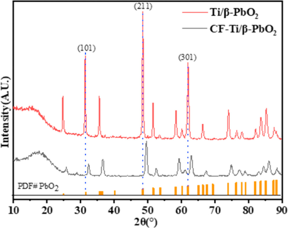 Preparation and Electrochemical Properties of the CF-Ti/β-PbO2 ...
