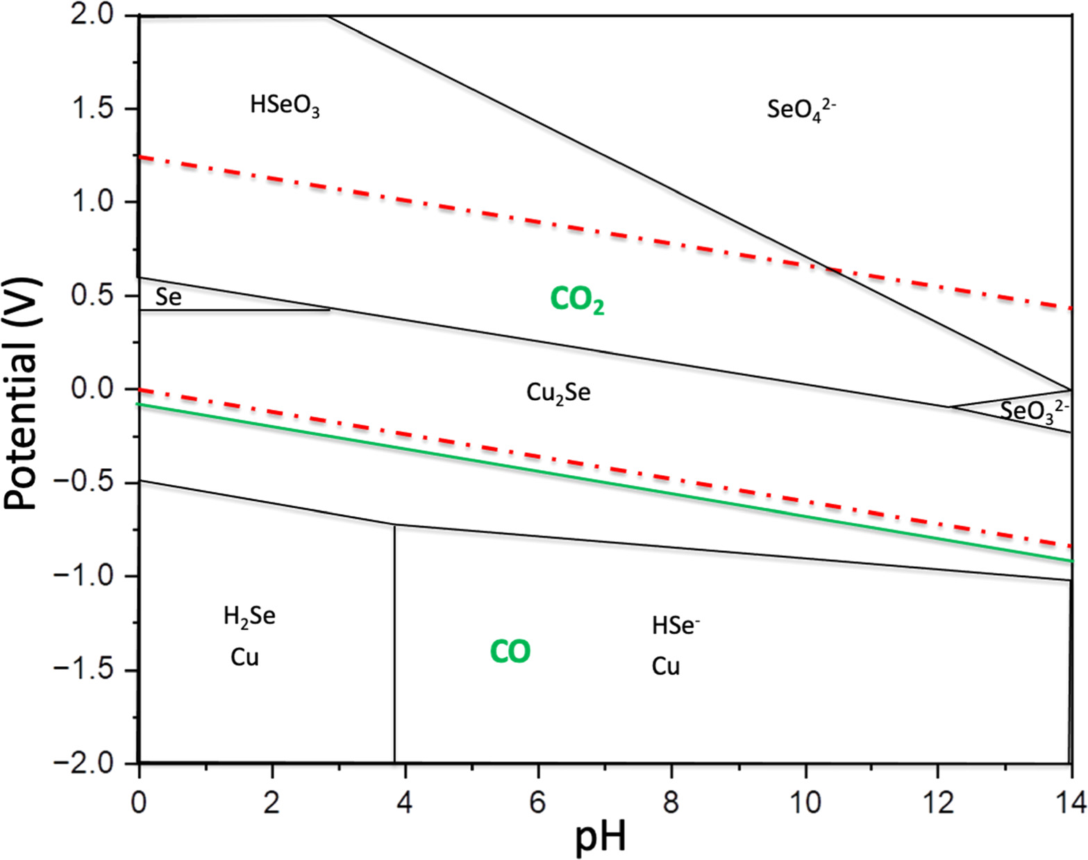 Electrochemical Reduction of CO2: A Common Acetyl Path to Ethylene ...