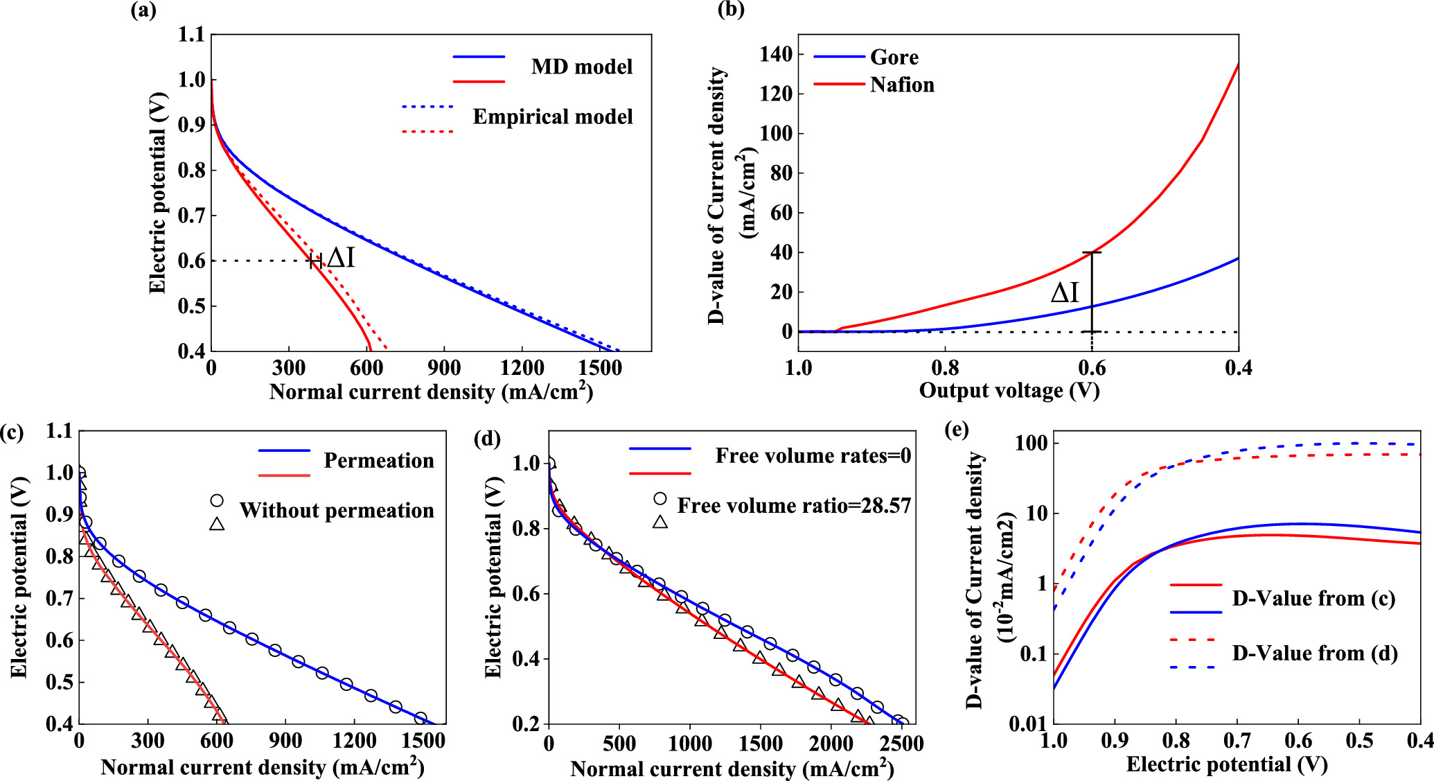 Proton Transport, Electroosmotic Drag and Oxygen Permeation in Polytetrafluoroethylene ...
