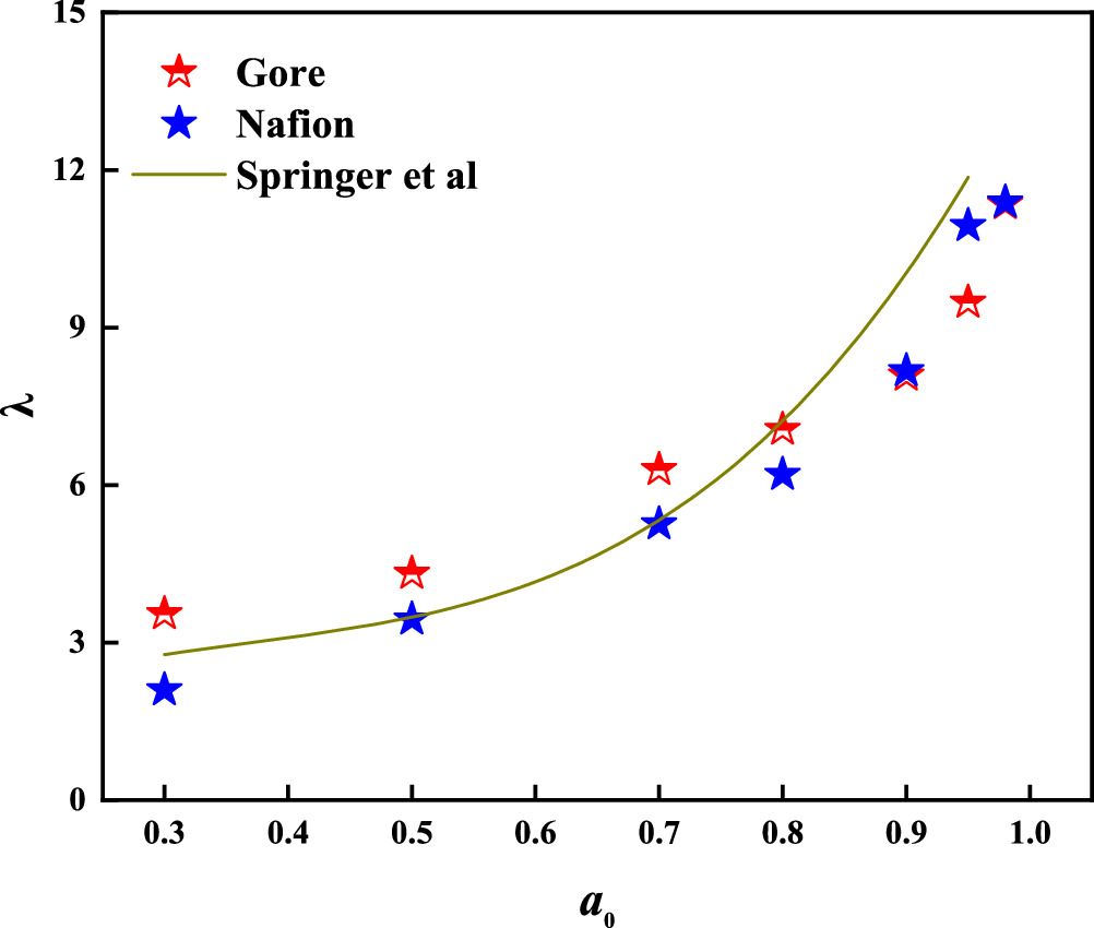 Proton Transport, Electroosmotic Drag and Oxygen Permeation in Polytetrafluoroethylene ...