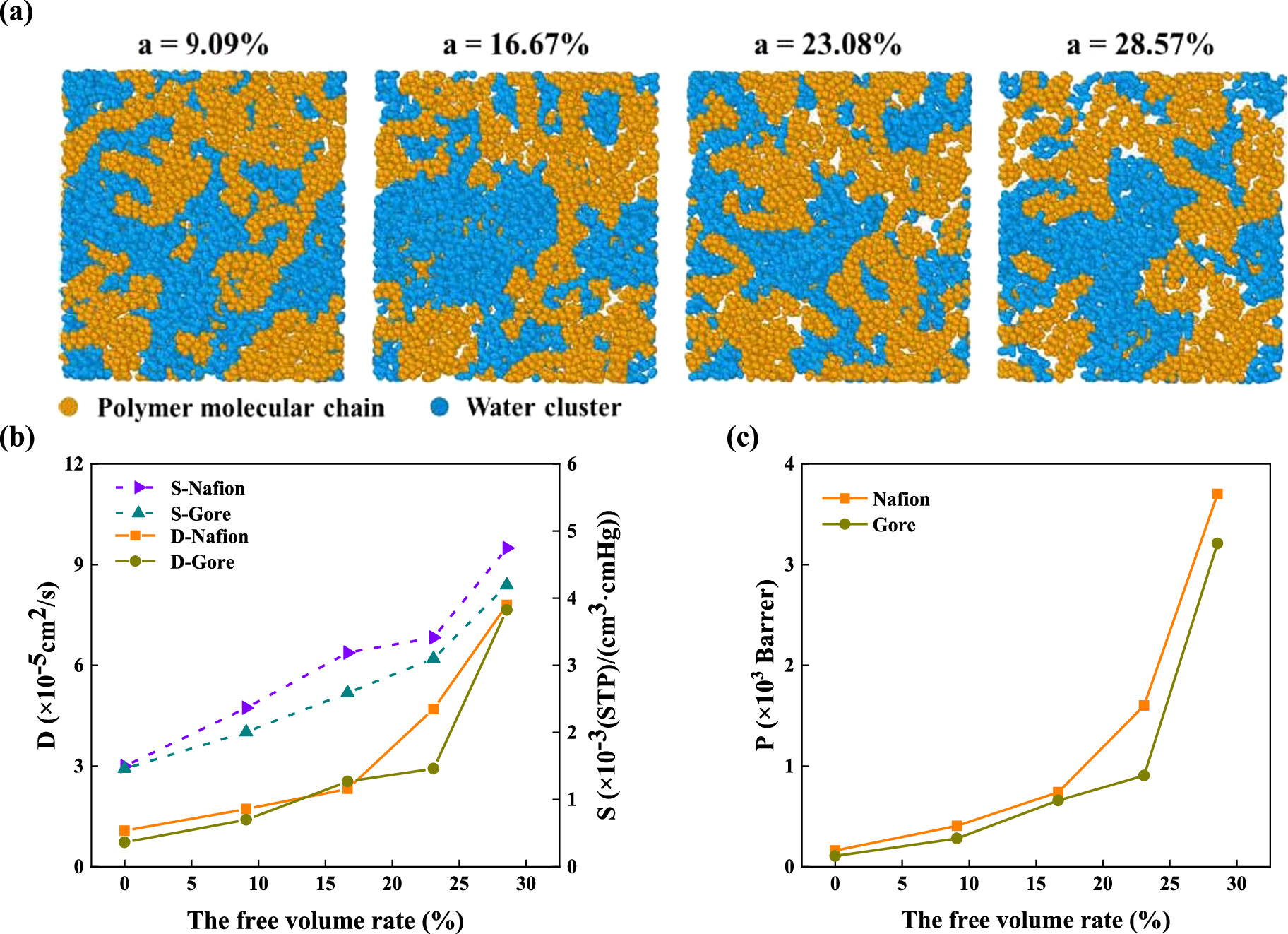Proton Transport, Electroosmotic Drag and Oxygen Permeation in Polytetrafluoroethylene ...