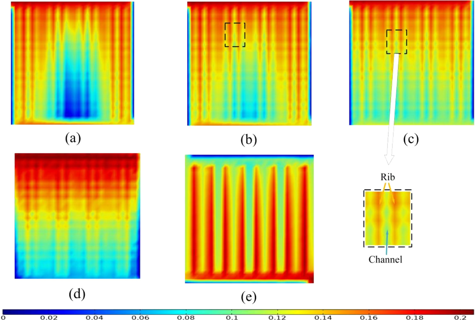 The Effect of Obstacle Geometric Feature in Parallel Flow Field on ...