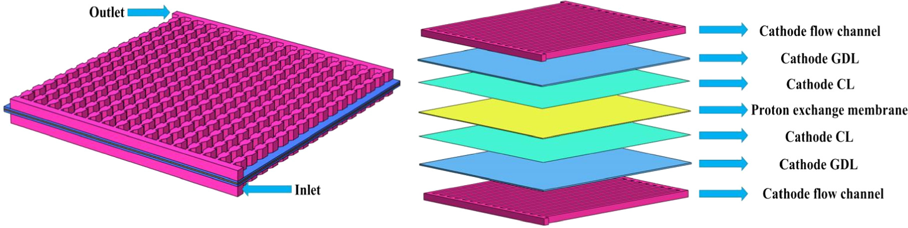 The Effect of Obstacle Geometric Feature in Parallel Flow Field on ...