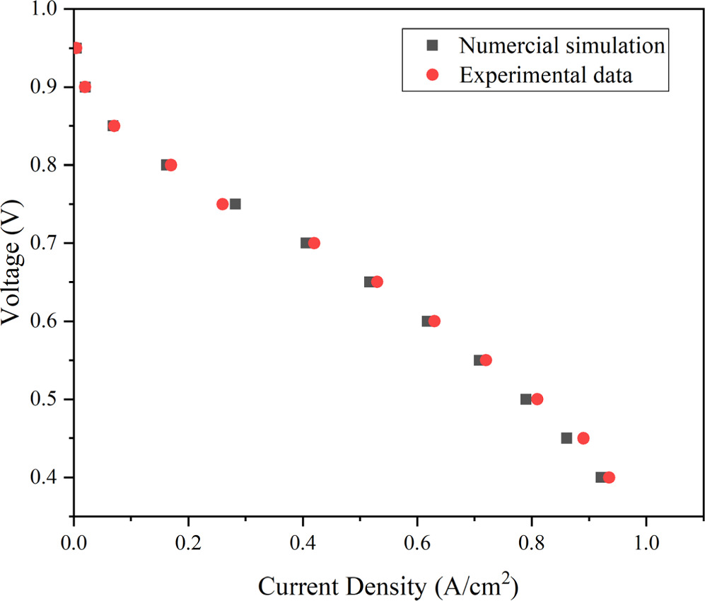 The Effect of Obstacle Geometric Feature in Parallel Flow Field on ...