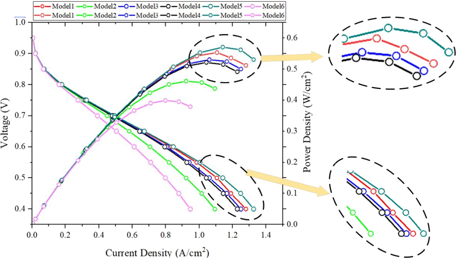 The Effect of Obstacle Geometric Feature in Parallel Flow Field on ...