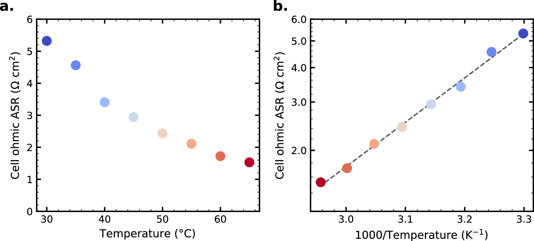 Leveraging Temperature-Dependent (Electro)Chemical Kinetics for High ...