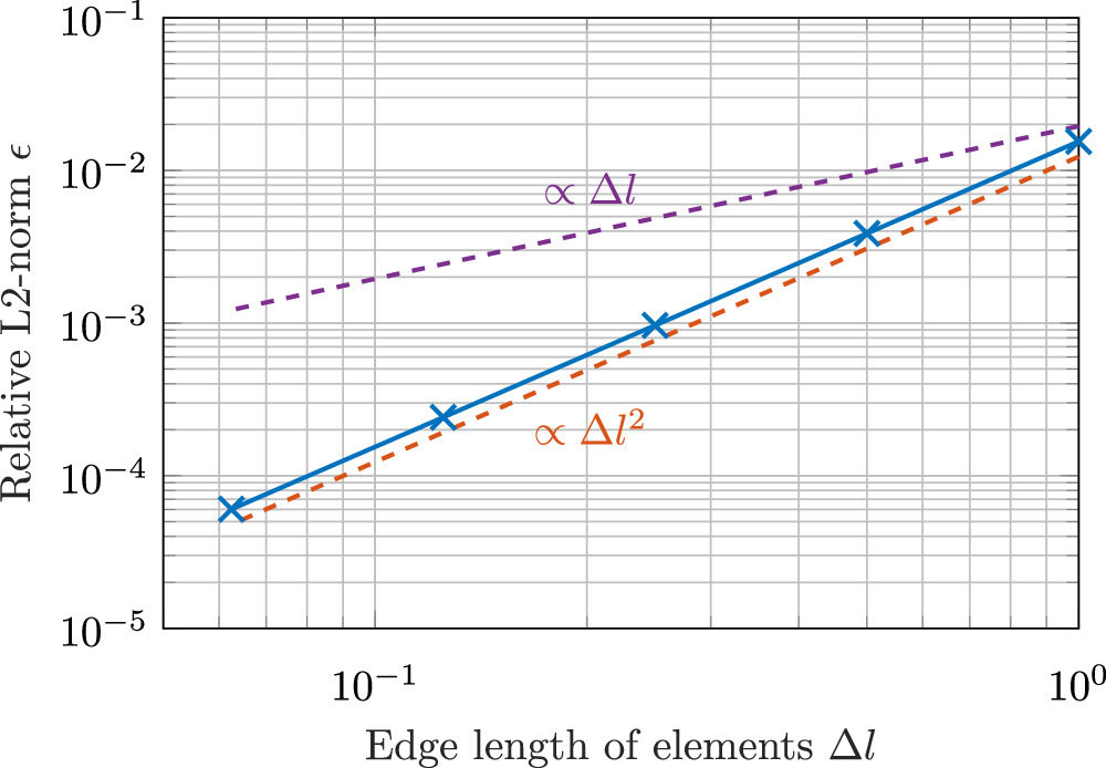 A Conservative and Efficient Model for Grain Boundaries of Solid ...