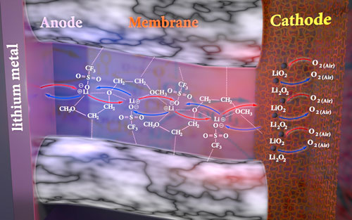 Journal of The Electrochemical Society, Volume 171, Number 4, April ...