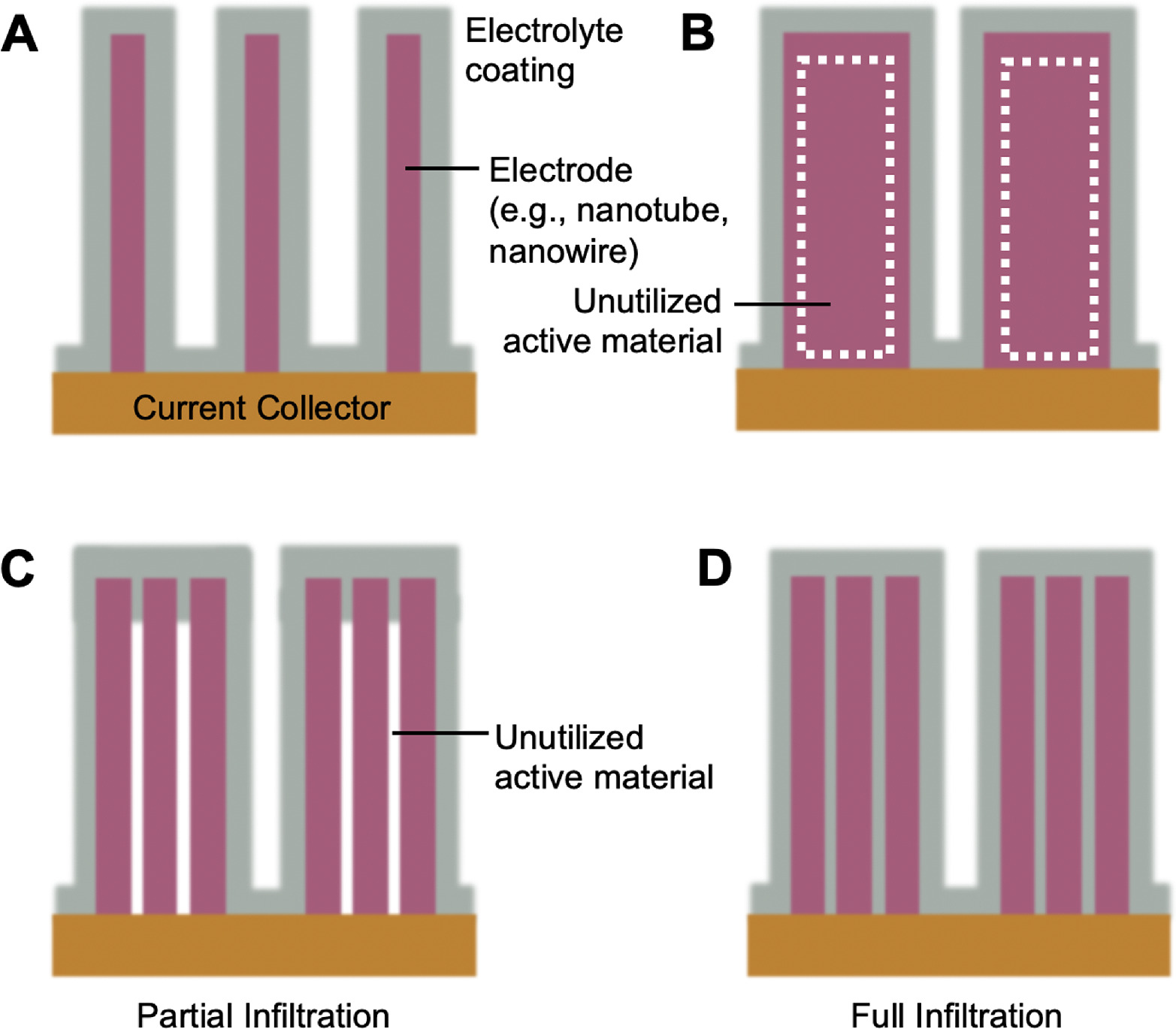 Review—Solid and Polymer Electrolyte Materials and Related Processing ...