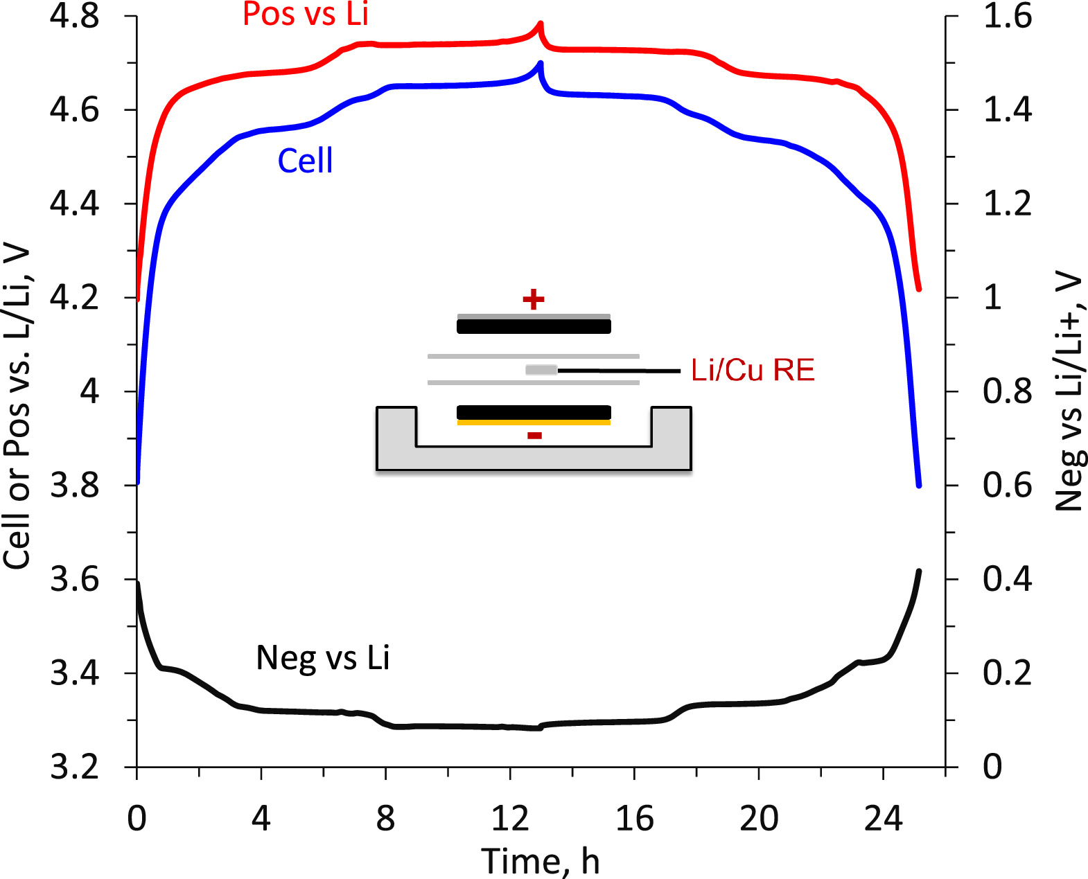 Examining Performance Loss Mechanisms in Lithium-Ion Batteries with the ...