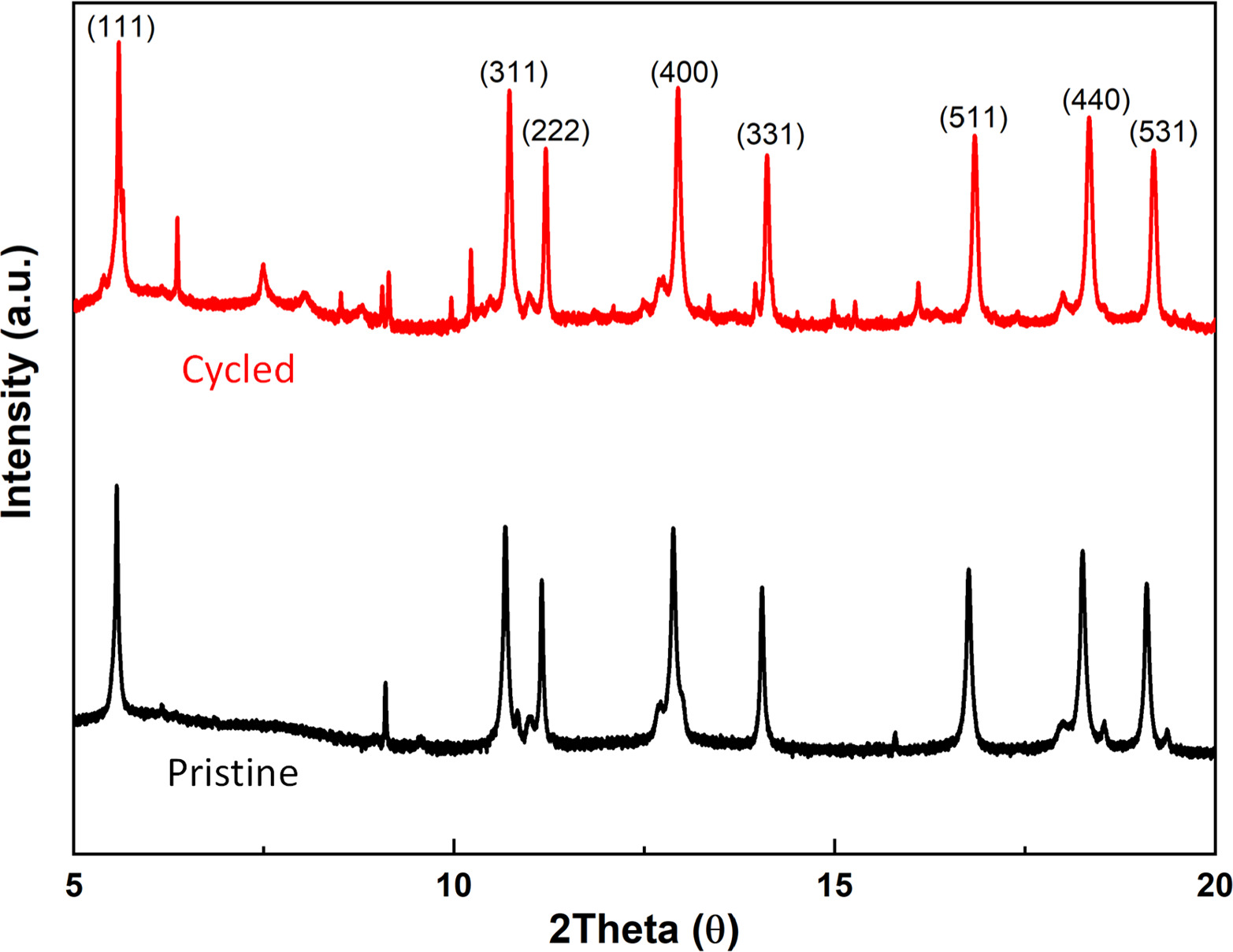 Examining Performance Loss Mechanisms in Lithium-Ion Batteries with the ...