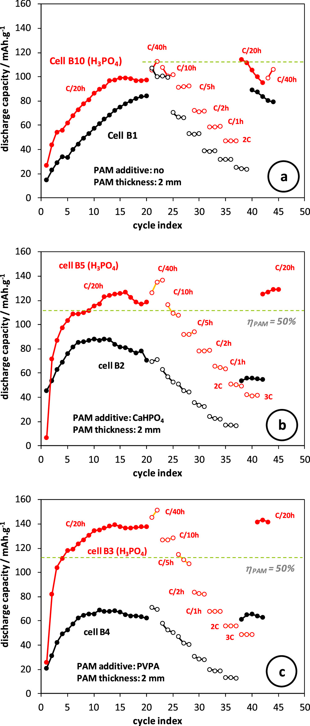 Phosphoric Acid Activation of Titanium-Supported Lead Dioxide ...