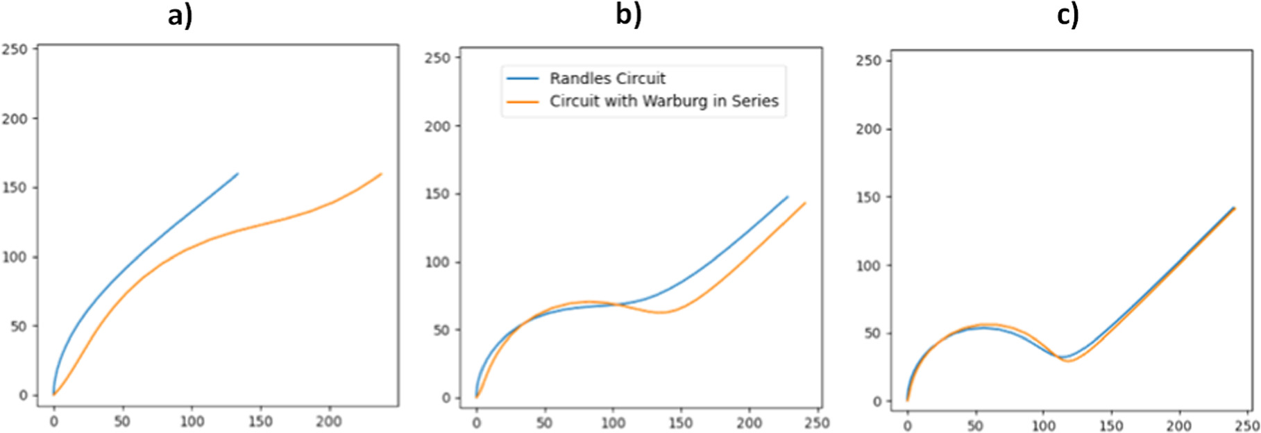 On the Proper Use of a Warburg Impedance - IOPscience