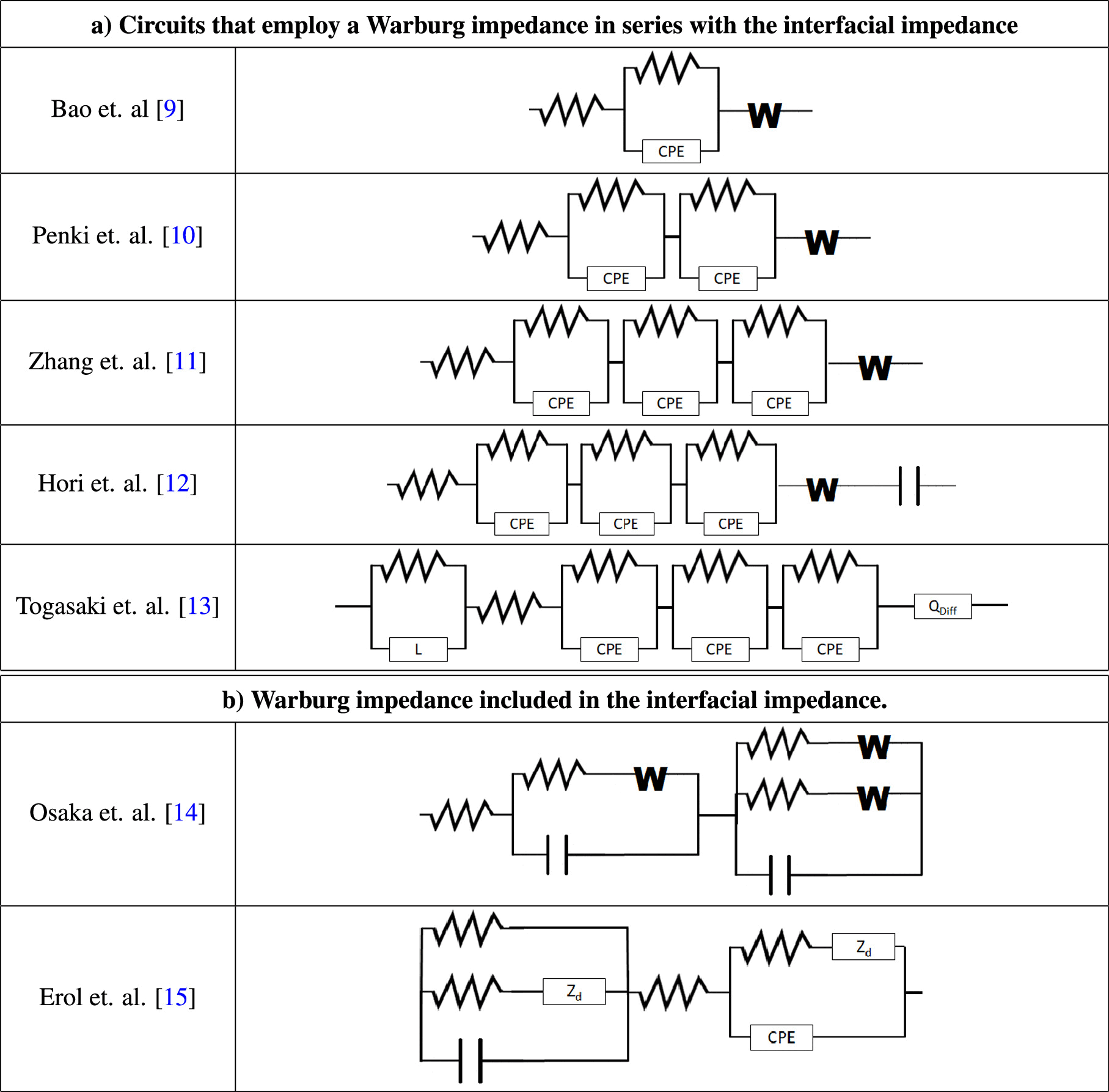 On the Proper Use of a Warburg Impedance - IOPscience