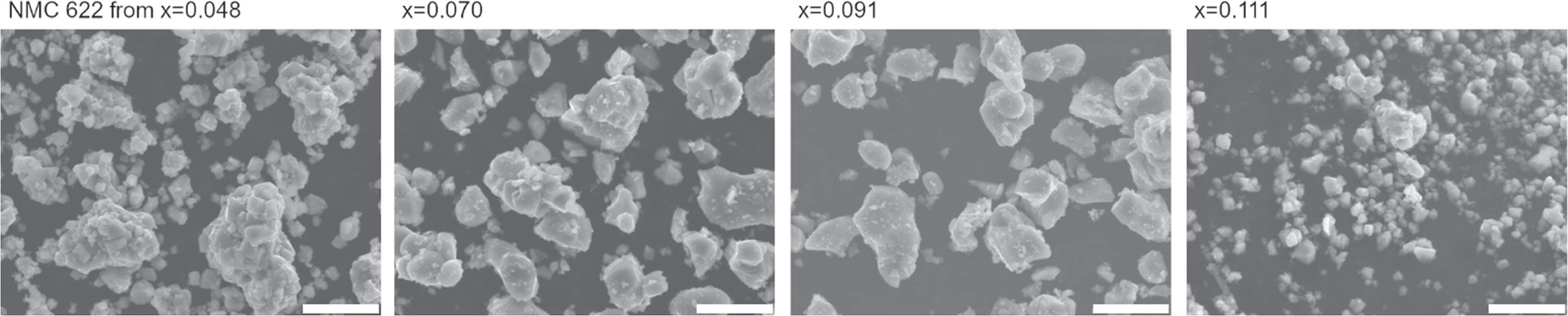 All-Dry Synthesis of NMC from [Ni,Mn,Co]3O4 Spinel Precursors - IOPscience