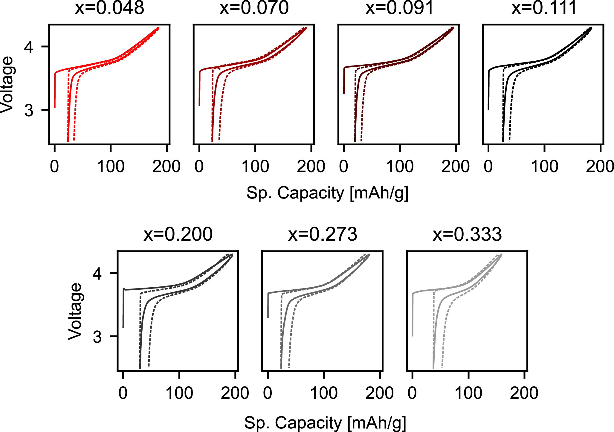 All-Dry Synthesis of NMC from [Ni,Mn,Co]3O4 Spinel Precursors - IOPscience