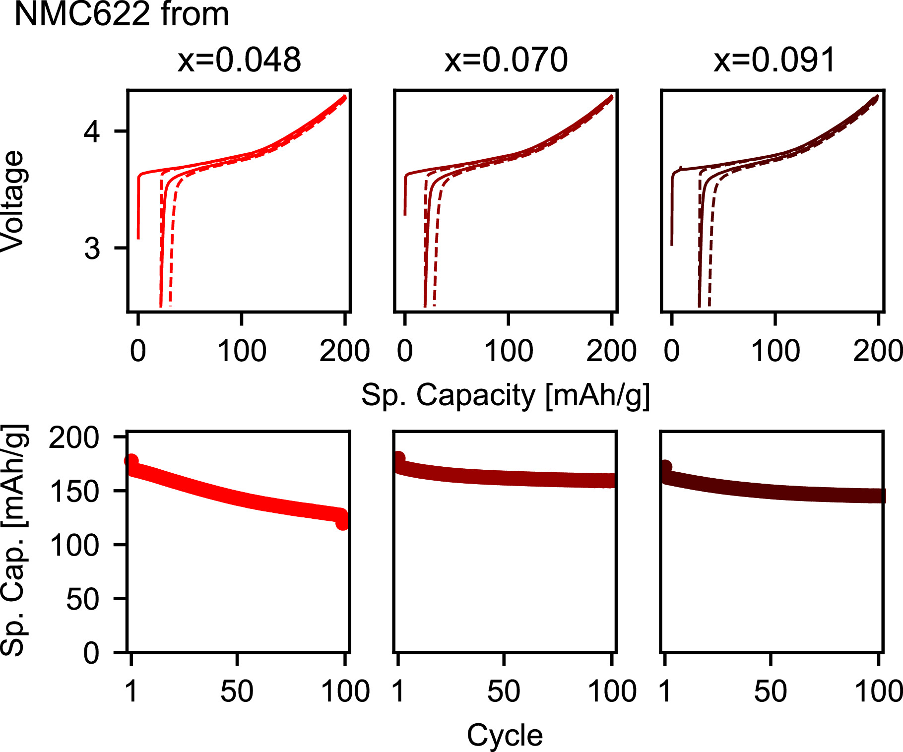 All-Dry Synthesis of NMC from [Ni,Mn,Co]3O4 Spinel Precursors - IOPscience