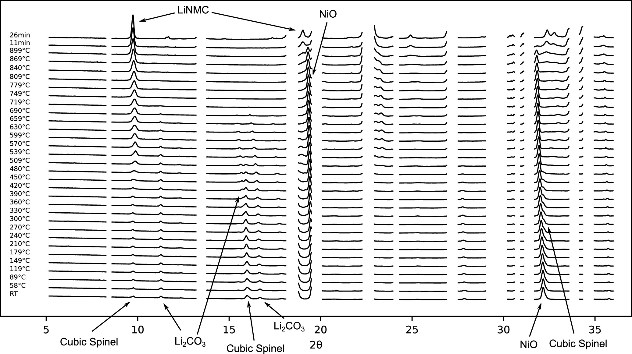 All-Dry Synthesis of NMC from [Ni,Mn,Co]3O4 Spinel Precursors - IOPscience