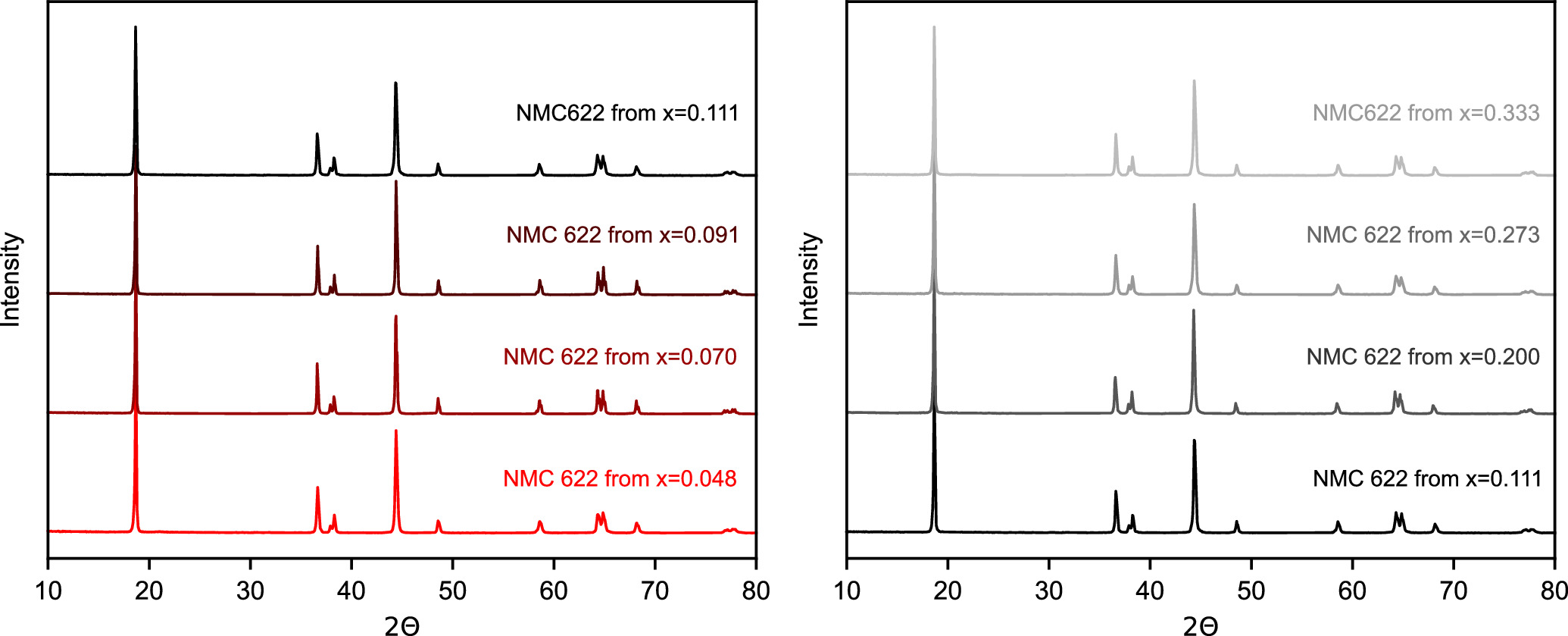 All-Dry Synthesis of NMC from [Ni,Mn,Co]3O4 Spinel Precursors - IOPscience