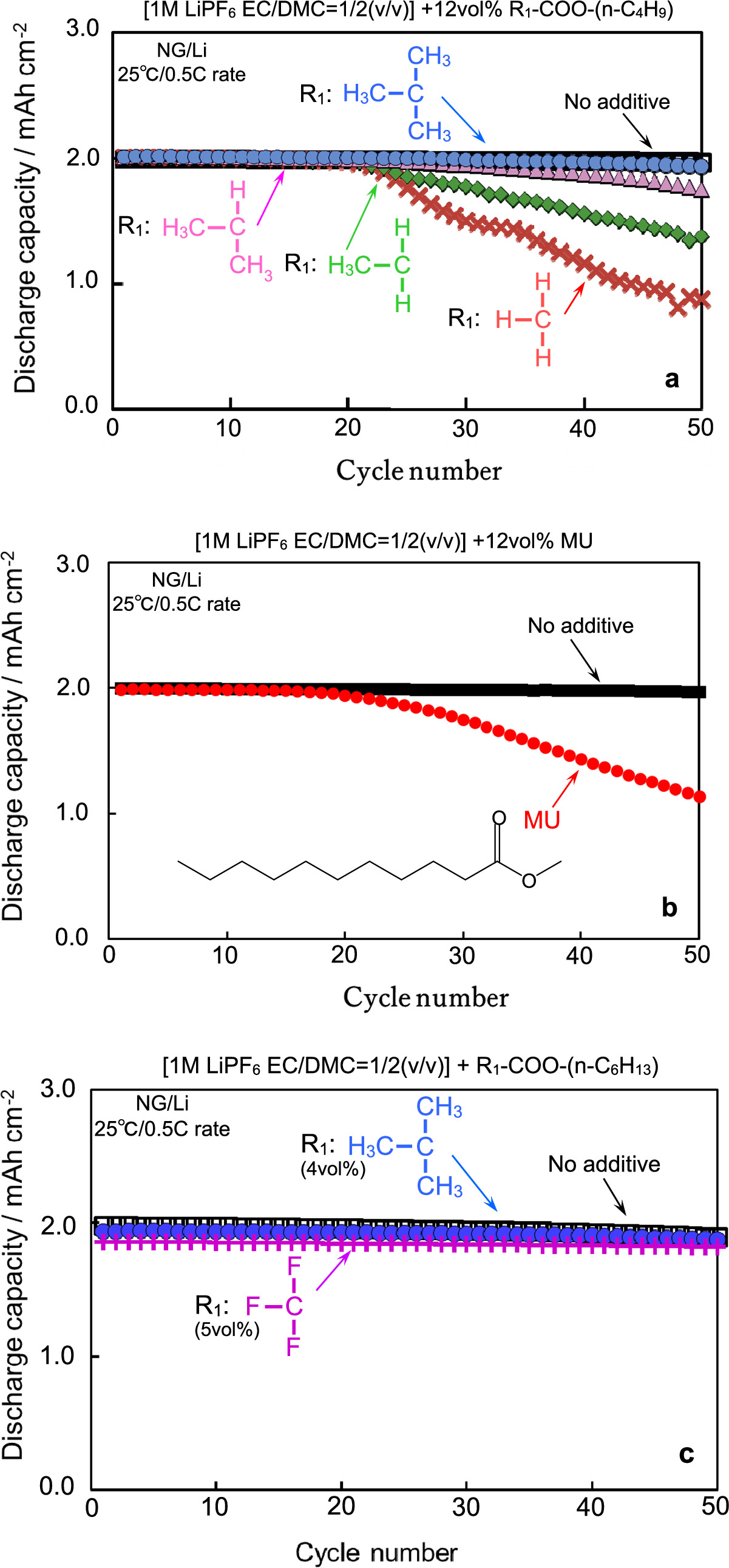 Functional Electrolyte: Highly-Safe LIB Using Branched Carboxylic Acid ...