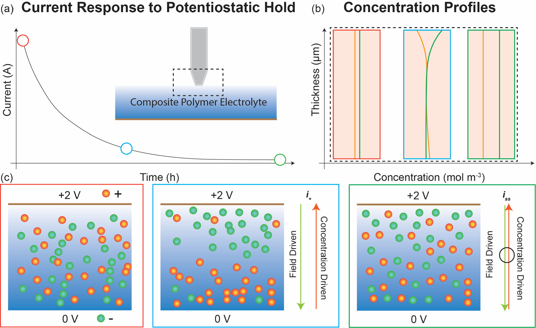 ARJUNA: An Electrochemical Interface Mapping Probe for Solid-State Batteries - IOPscience