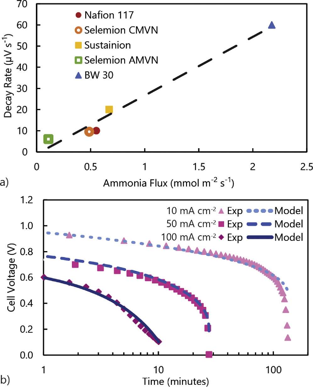 Simulating Discharge Curves of an All-Aqueous TRAB to Identify Pathways ...