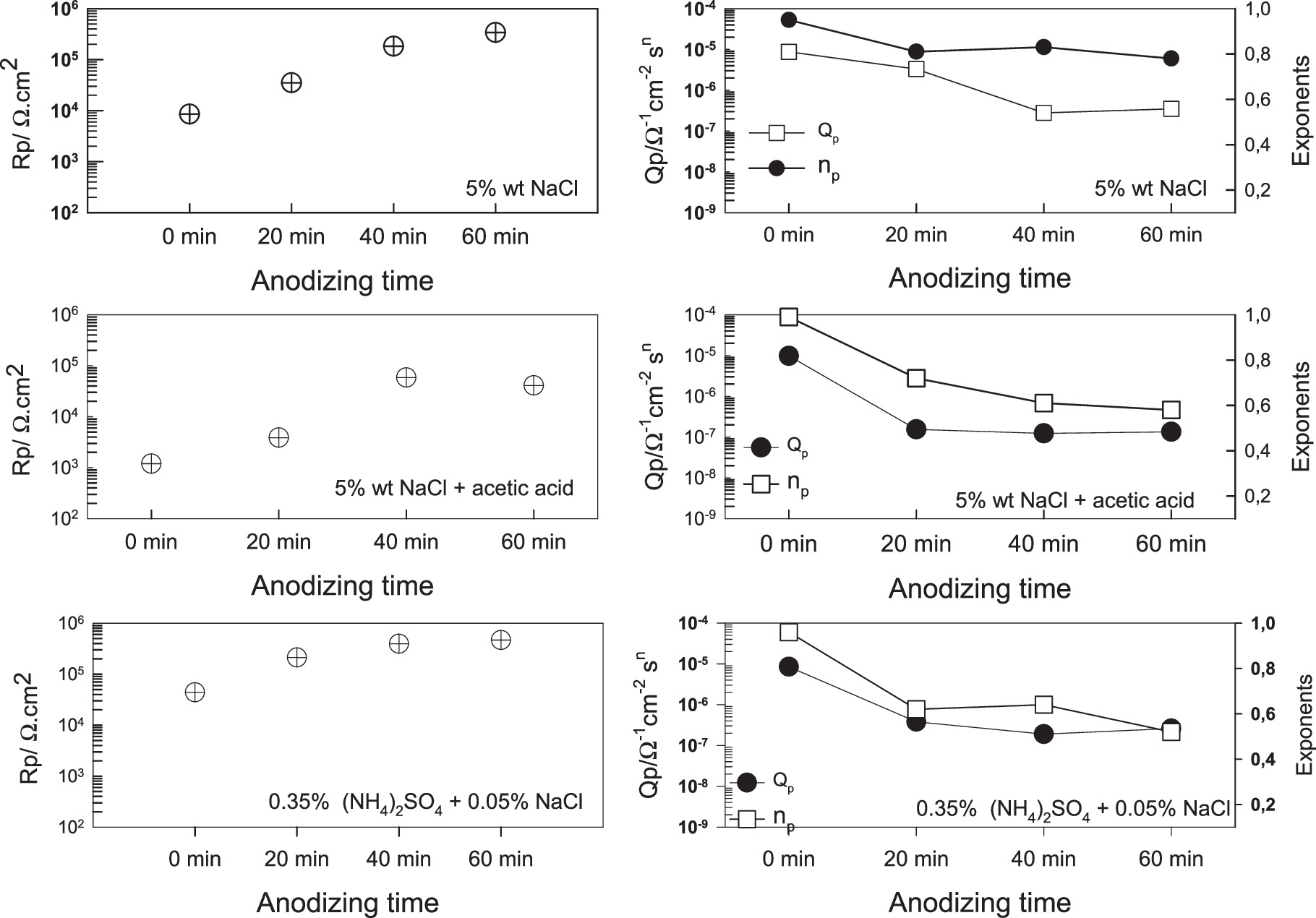 The Effect of Spray Testing Condition on the Corrosion Performance of ...