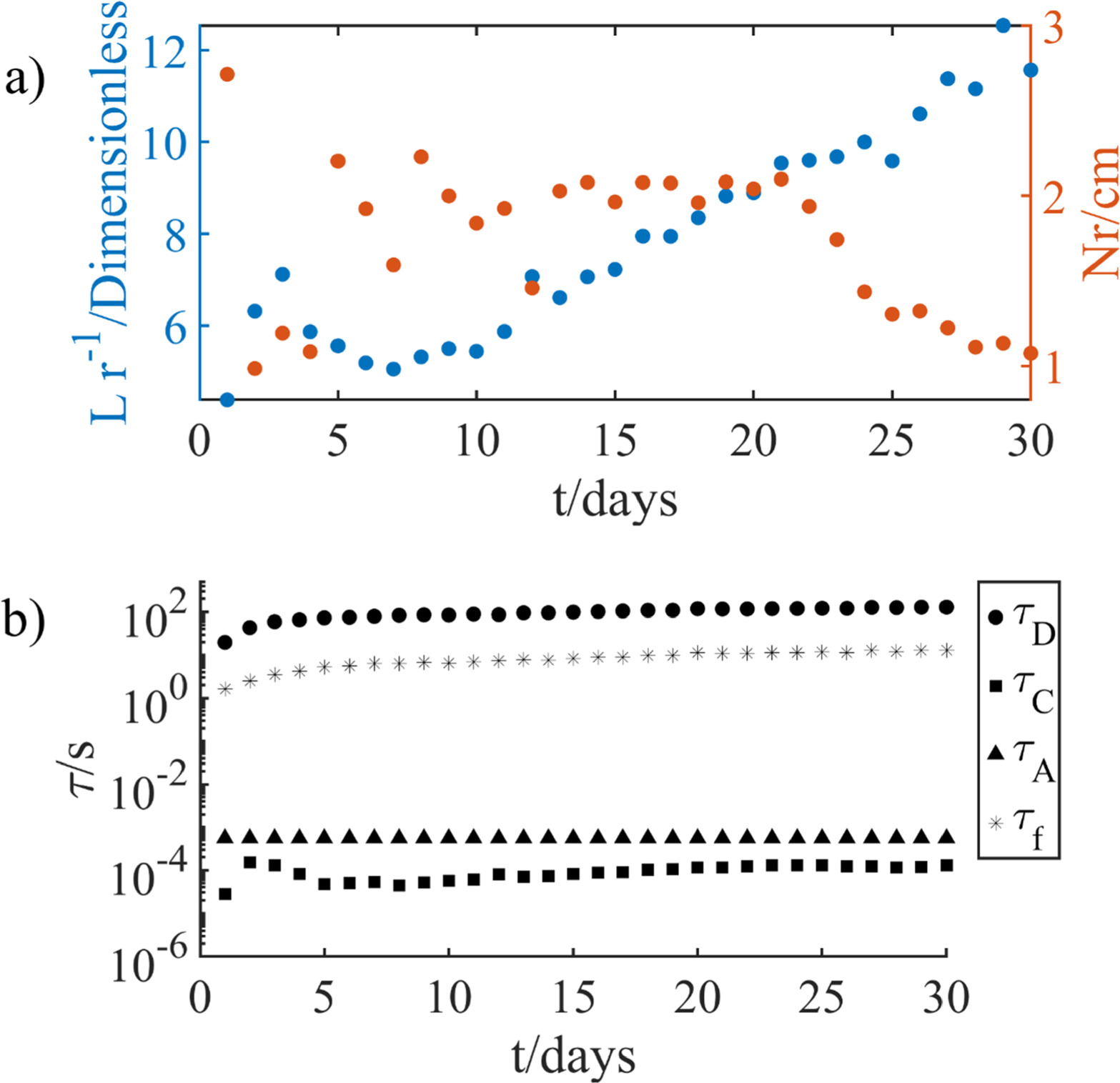 Corrosion of Old Overhead Lines: Insights into Aluminum-Steel Galvanic ...