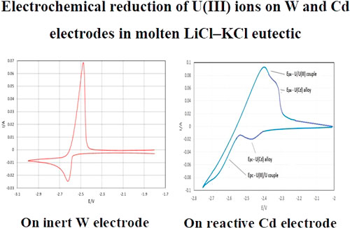 Electrochemistry of Uranium on Liquid Cadmium Electrode in LiCl-KCl ...
