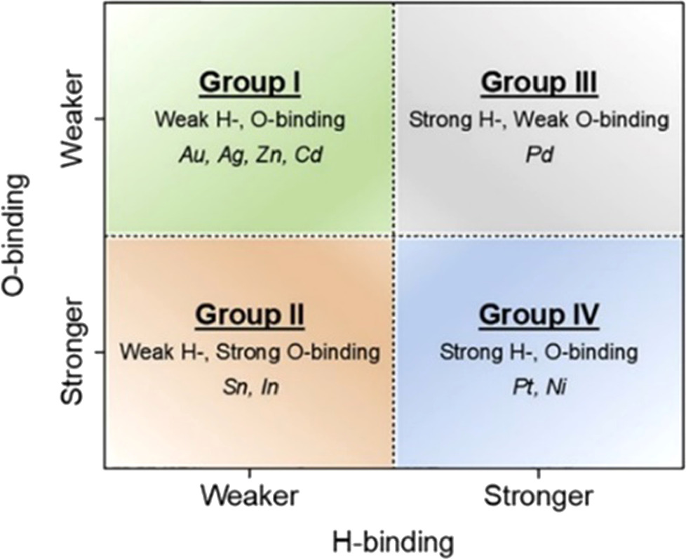 Gas Diffusion Electrodes (GDEs) for Carbon Dioxide (CO2) Reduction in ...