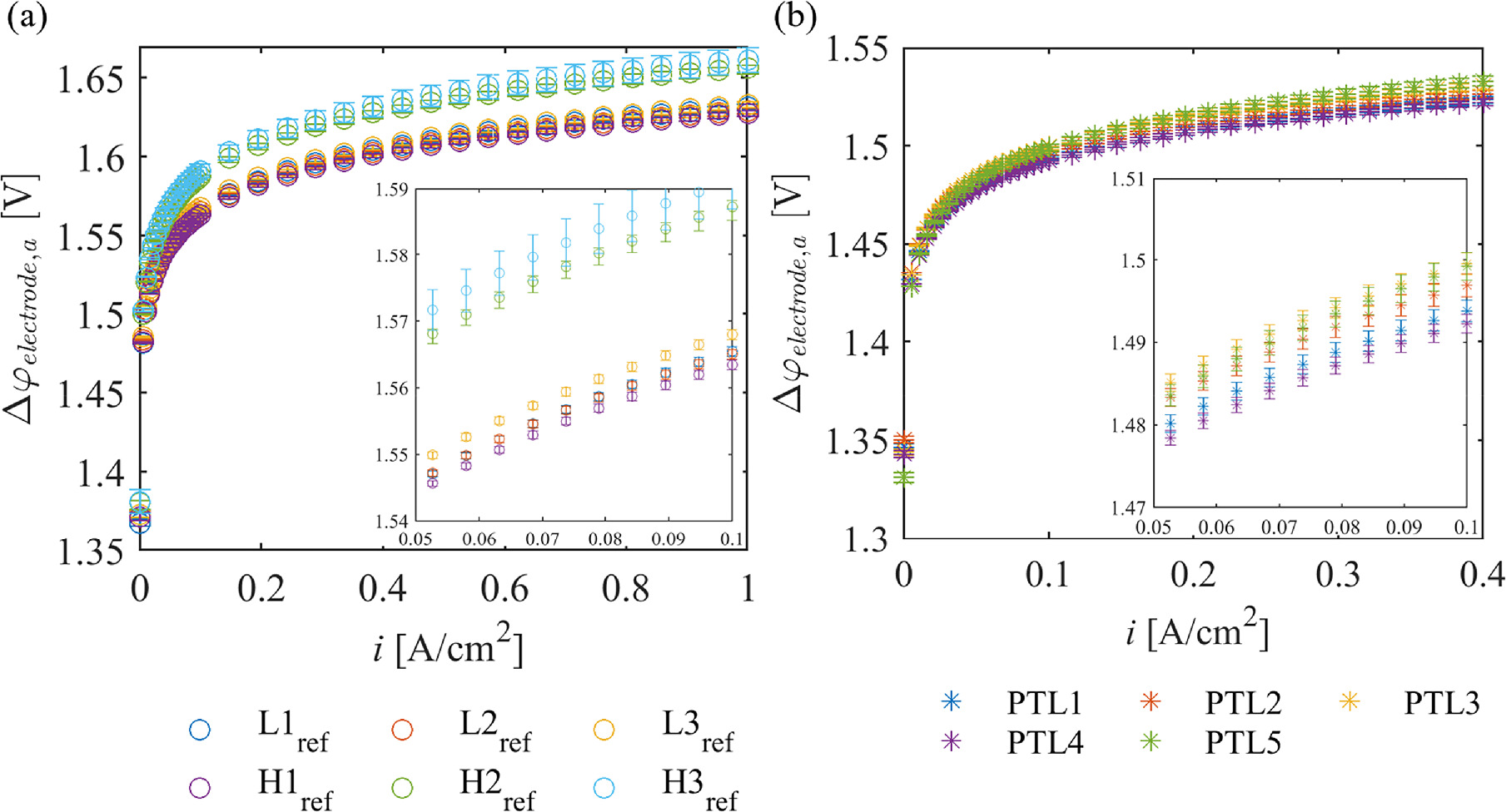 Influence of the Complex Interface between Transport and Catalyst Layer ...