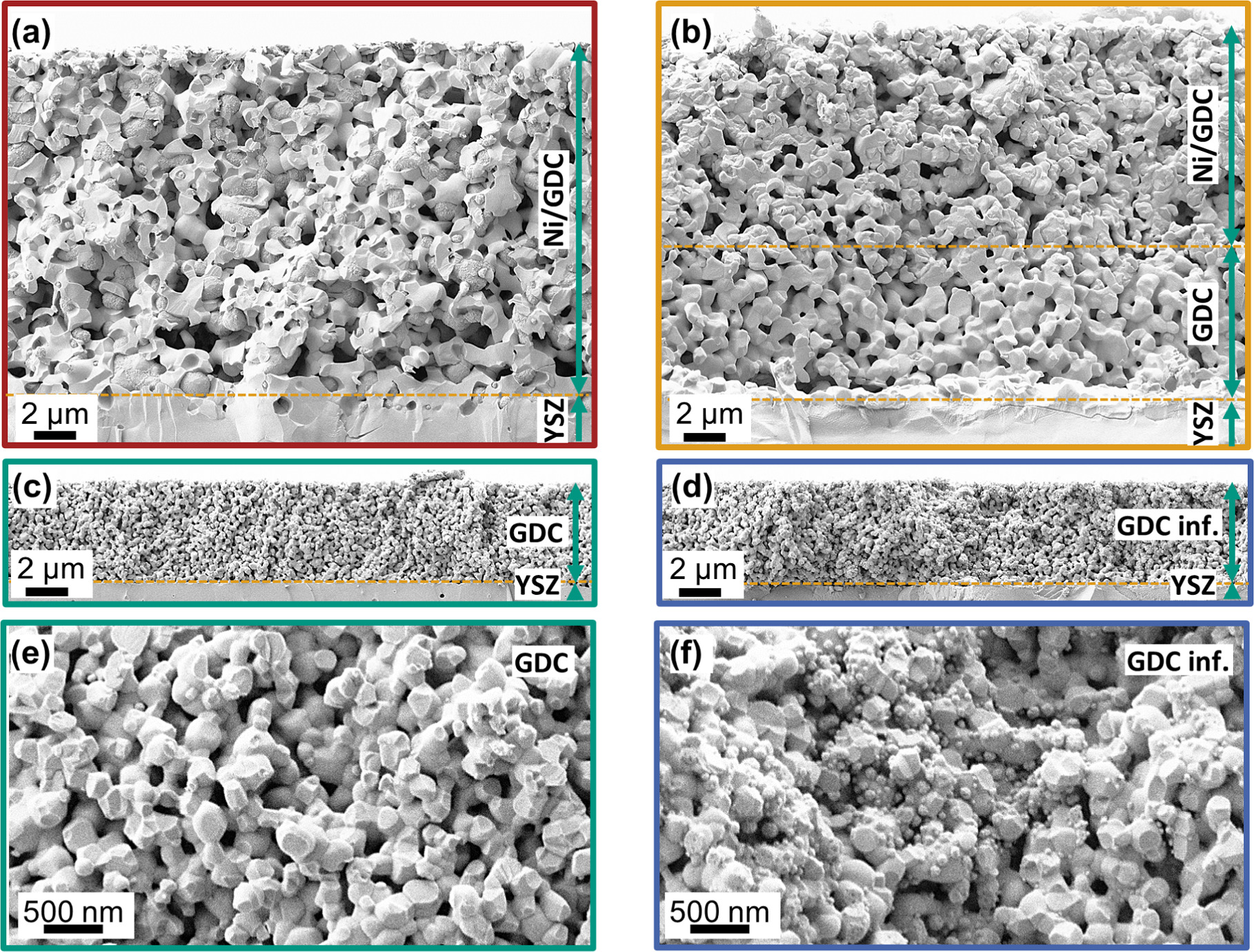 Enhancement of Performance and Sulfur Tolerance of Ceria-Based Fuel ...