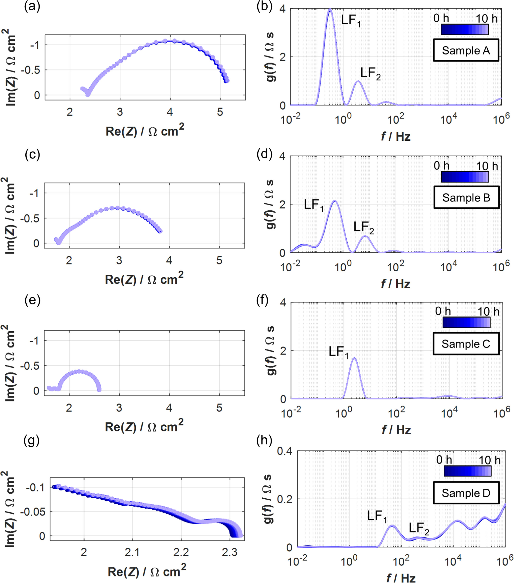 Enhancement of Performance and Sulfur Tolerance of Ceria-Based Fuel ...