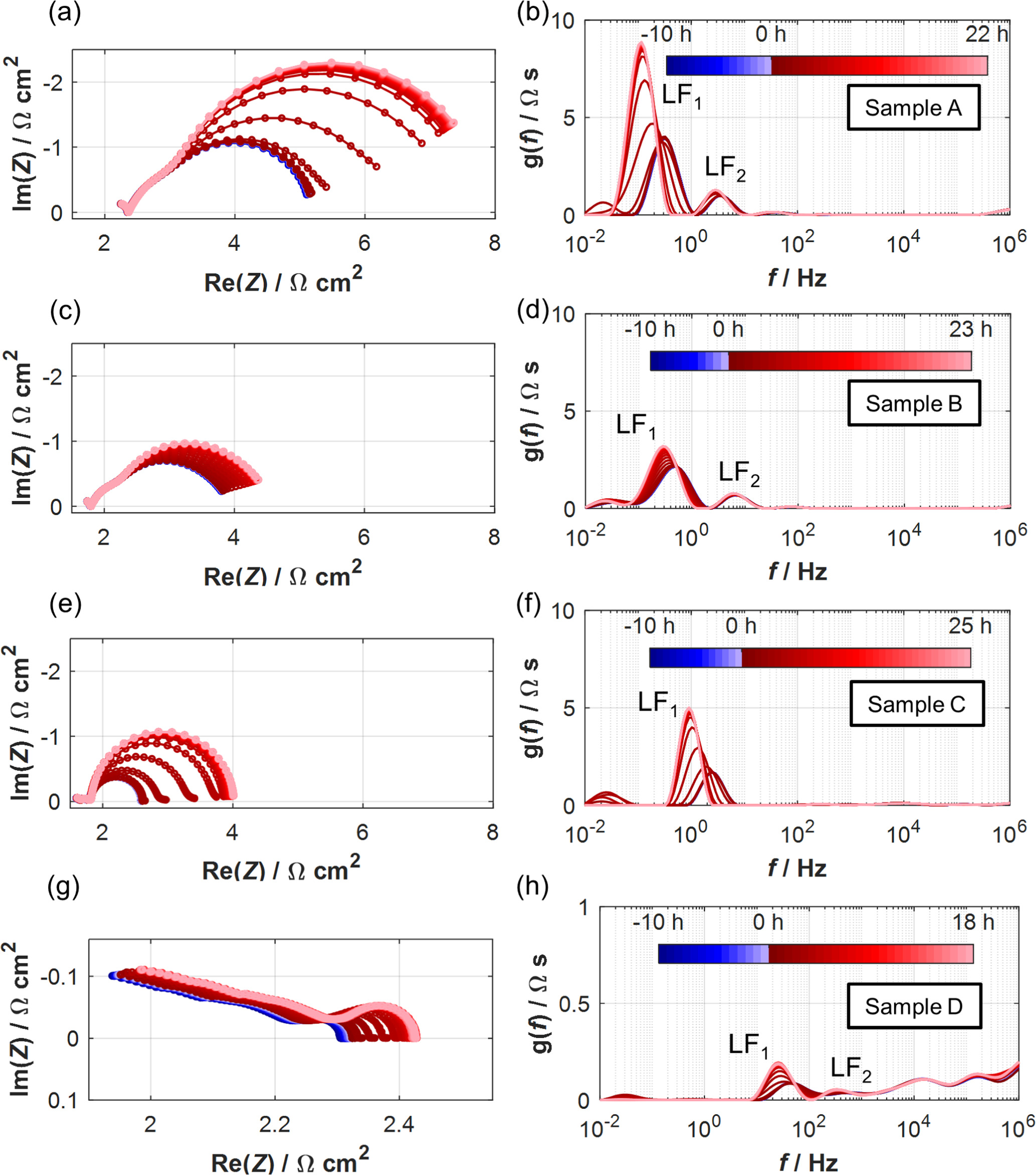 Enhancement of Performance and Sulfur Tolerance of Ceria-Based Fuel ...
