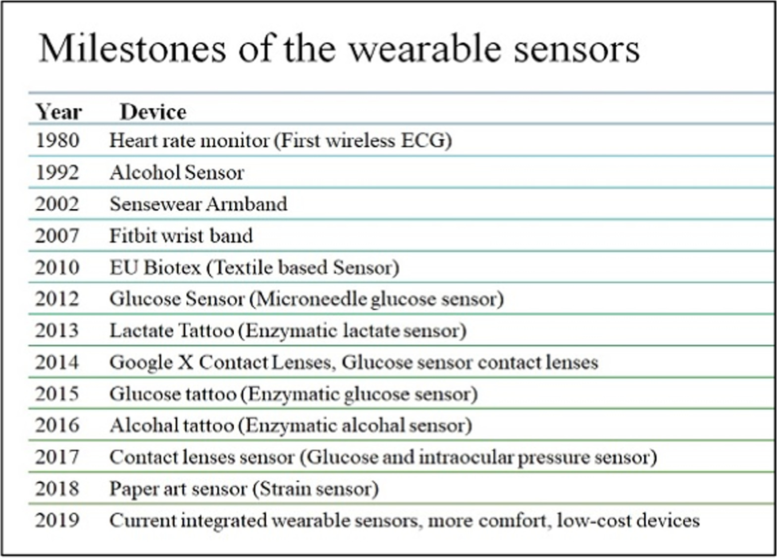 Review—Recent Progress, Challenges, and Trends in Polymer-Based ...