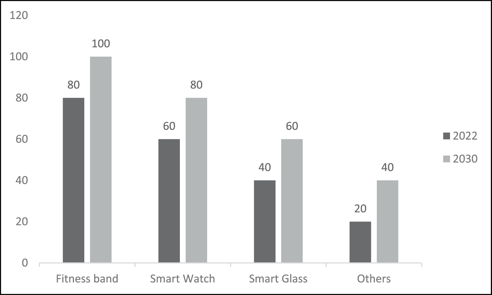 Review—Recent Progress, Challenges, and Trends in Polymer-Based Wearable Sensors - IOPscience