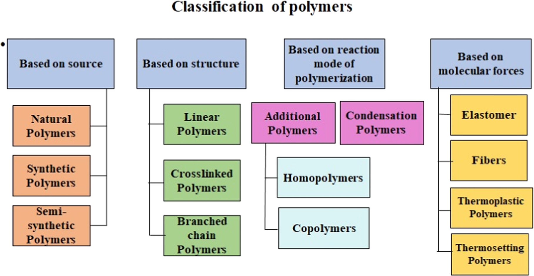 Review—Recent Progress, Challenges, and Trends in Polymer-Based ...