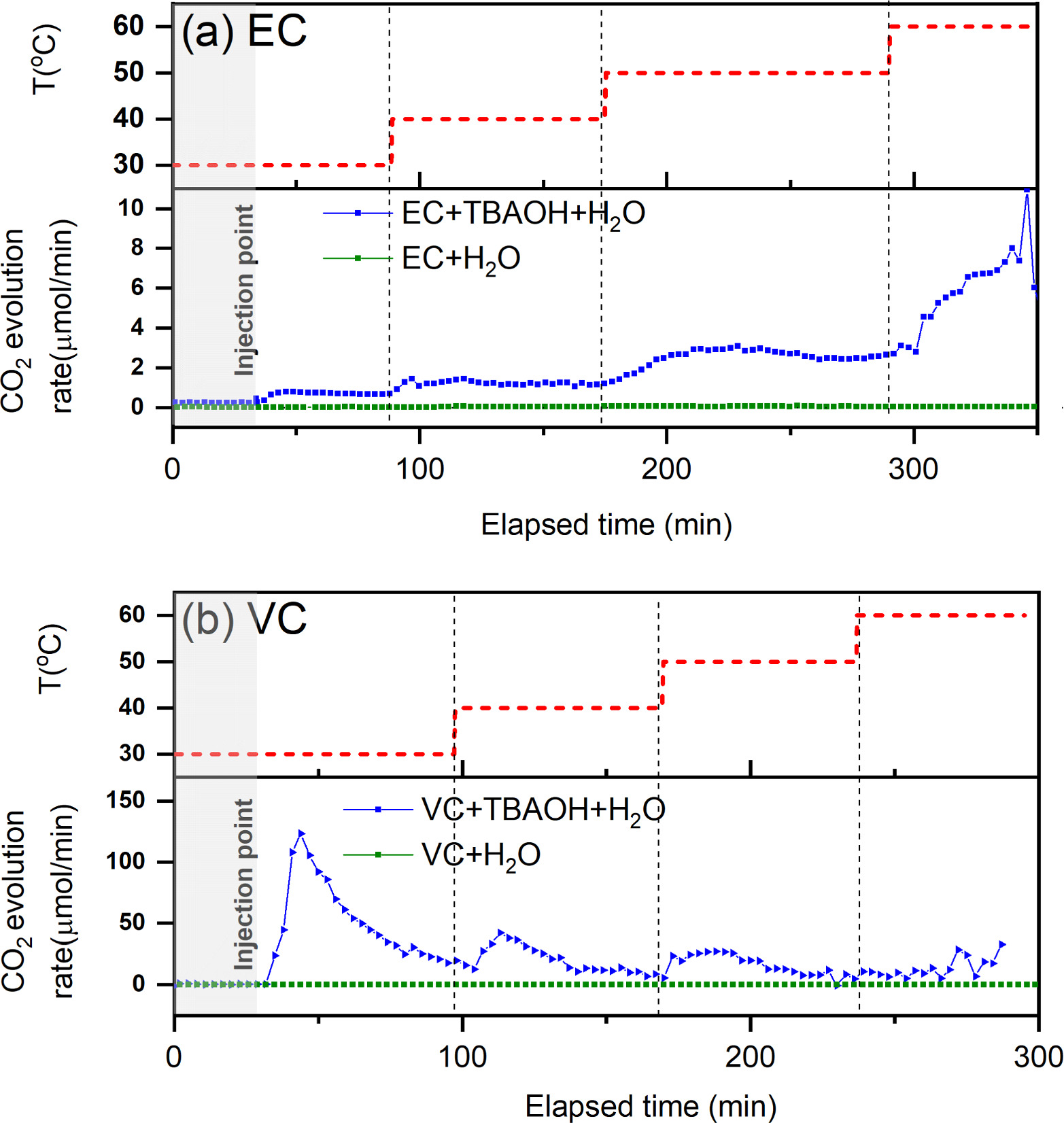 Base-Driven Ring-Opening Reactions of Vinylene Carbonate - IOPscience