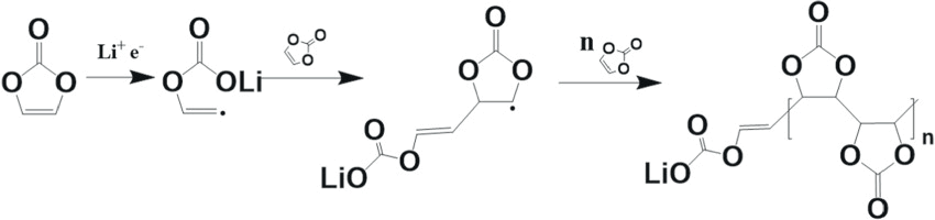 Base-Driven Ring-Opening Reactions of Vinylene Carbonate - IOPscience