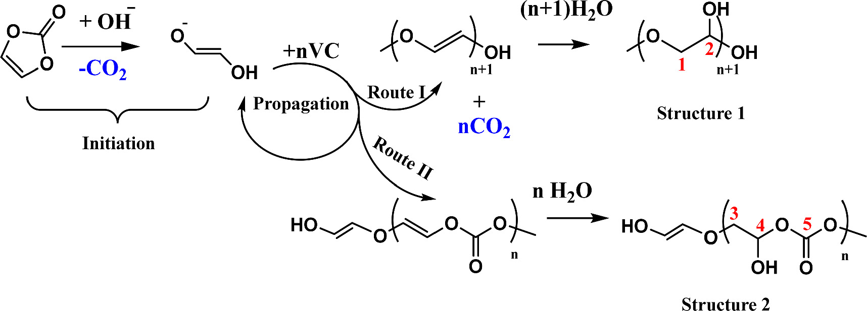 Base-Driven Ring-Opening Reactions of Vinylene Carbonate - IOPscience