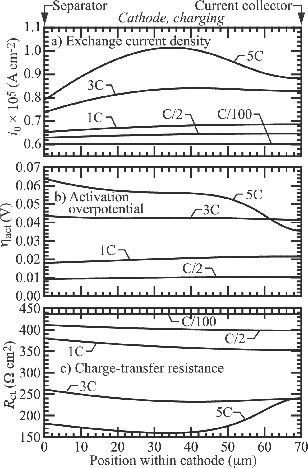 Extracting and Interpreting Electrochemical Impedance Spectra (EIS ...