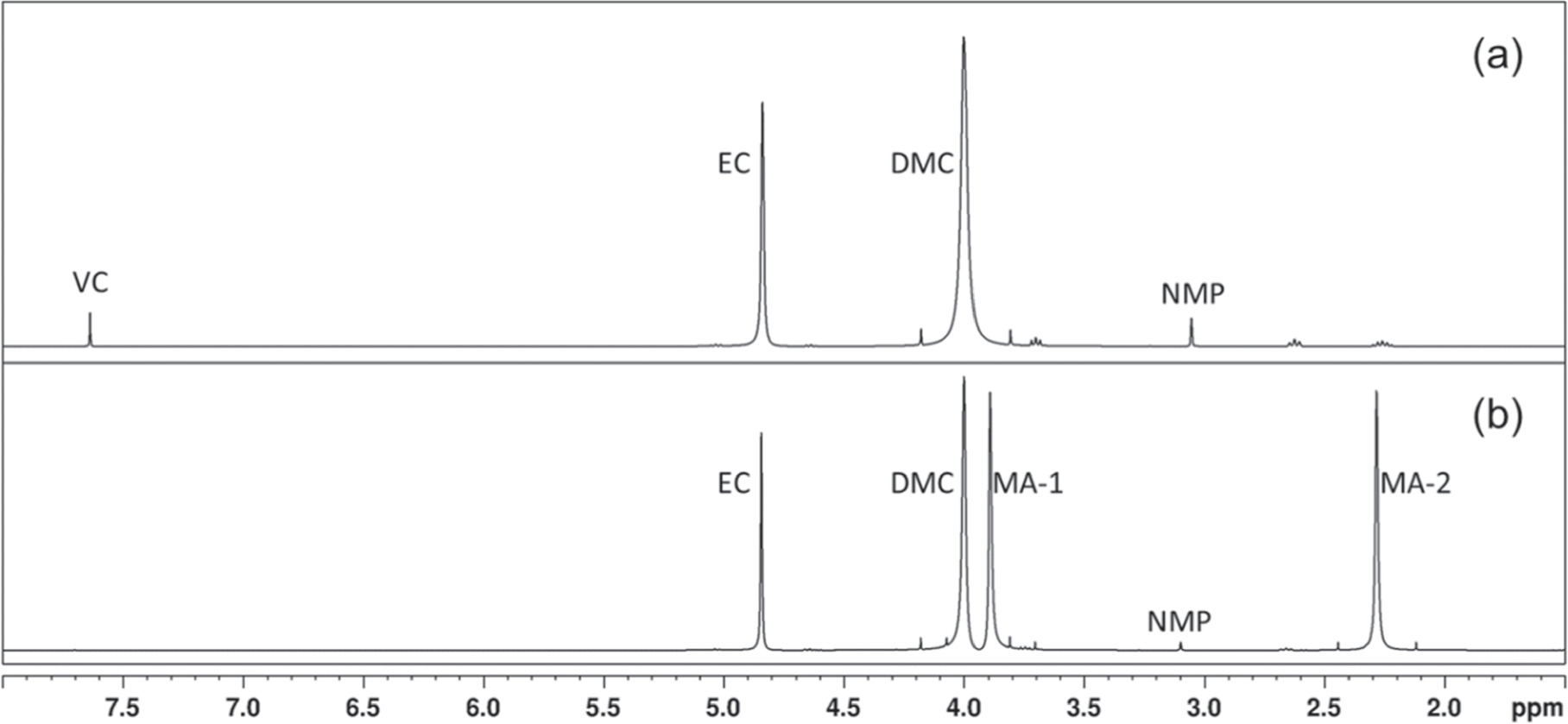 Residual NMP and Its Impacts on Performance of Lithium-Ion Cells ...