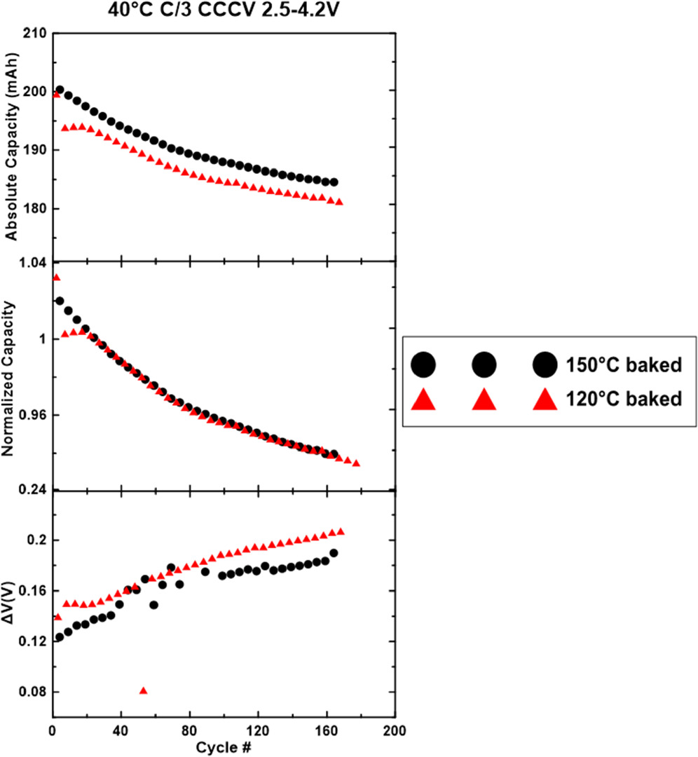Residual NMP and Its Impacts on Performance of Lithium-Ion Cells ...