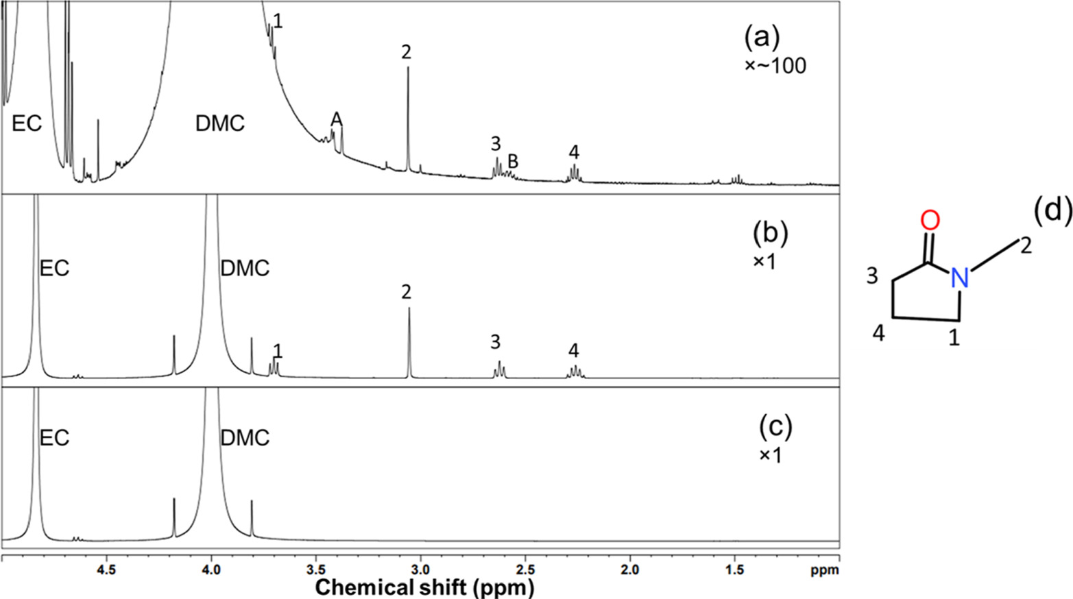 Residual NMP and Its Impacts on Performance of Lithium-Ion Cells ...